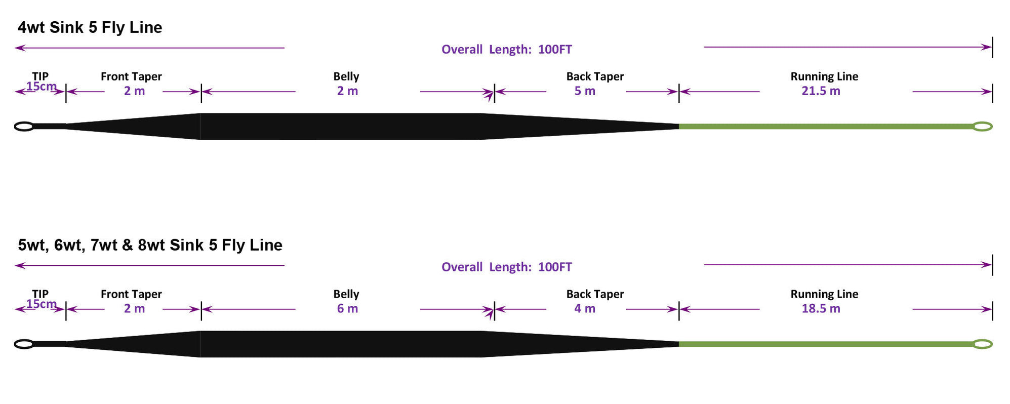 Moonlit Floating Fast Sink Tip S5 Fly Line — Precisionflyandtackle